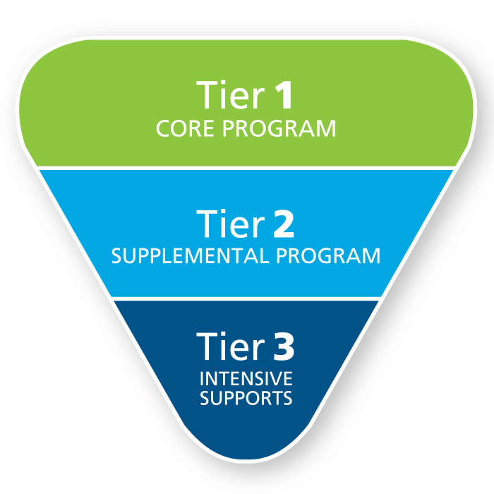 Why RTI at Work | Response to Intervention Strategies